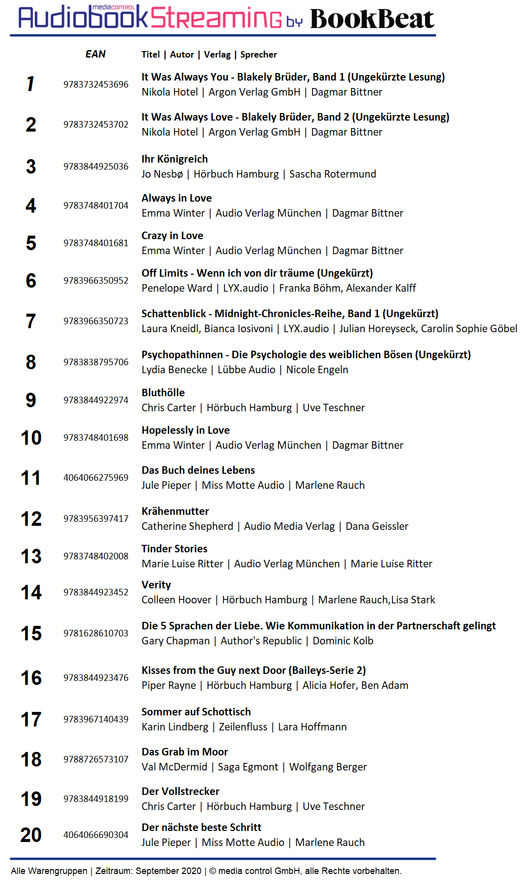 media control - TOP 20 MC Audiobook Streaming by BookBeat: September 2020